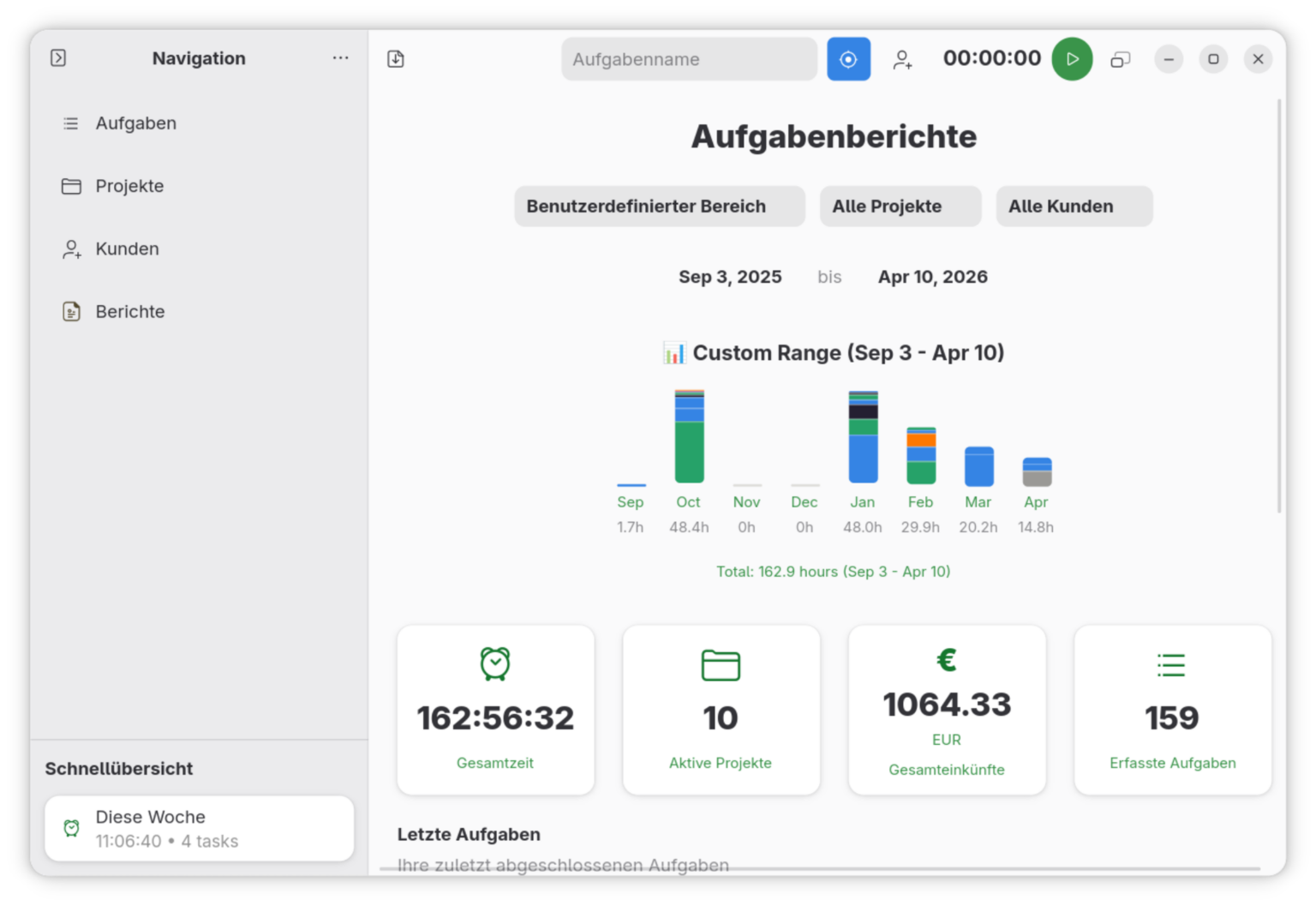 Valot – Time tracking without the hassle